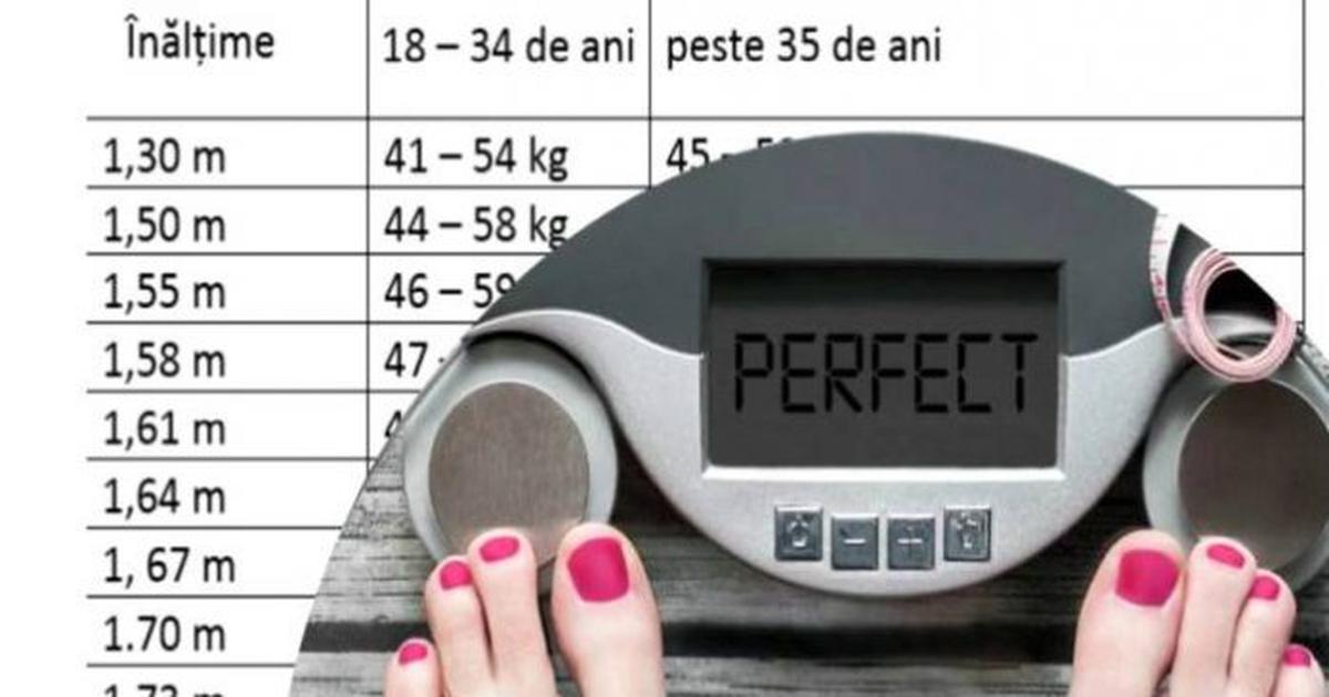 Iată tabelul cu greutatea ideală în funcție de vârstă! Câte kilograme ...