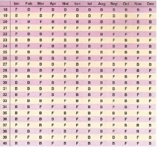 Calendar chinezesc - sarcină: Cum poți afla sexul copilului